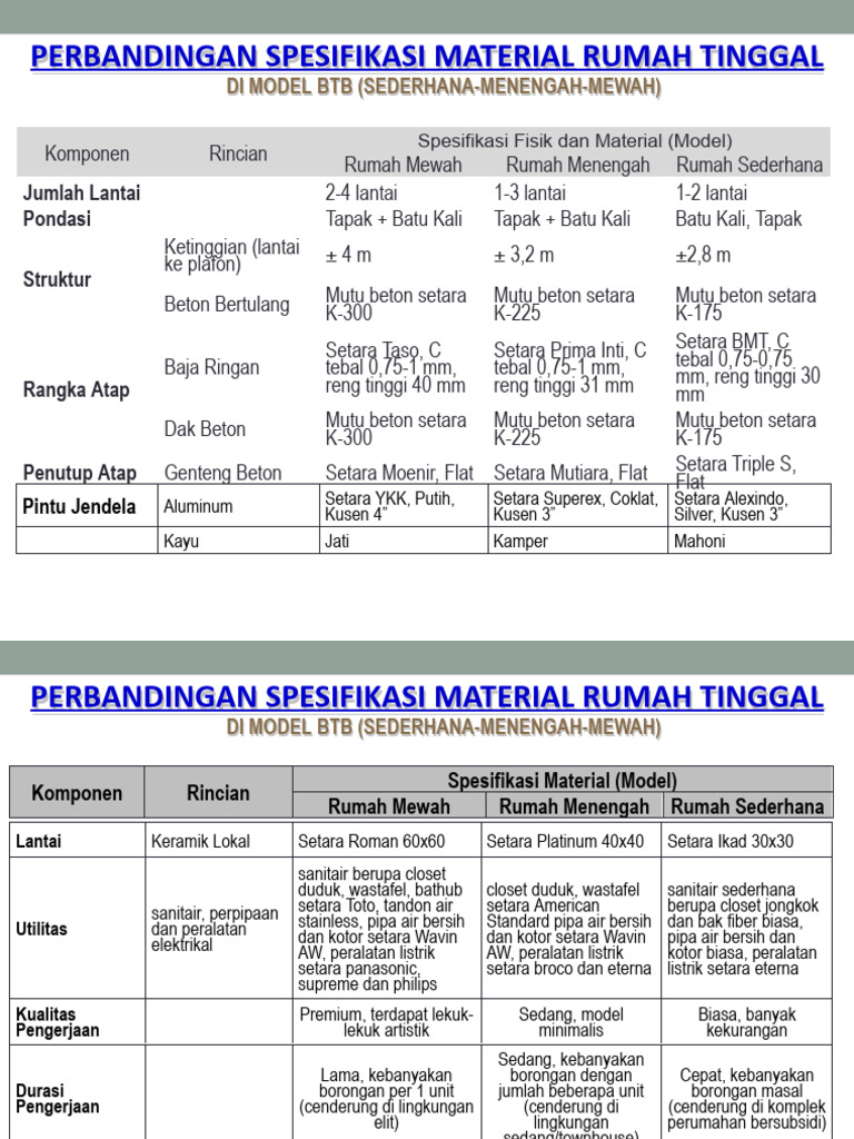 Panduan Penerapan BTB | PDF