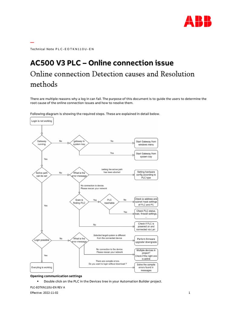 PLC-EOTKN110U-EN - AC500 V3 PLC - Online Connection Issue | PDF