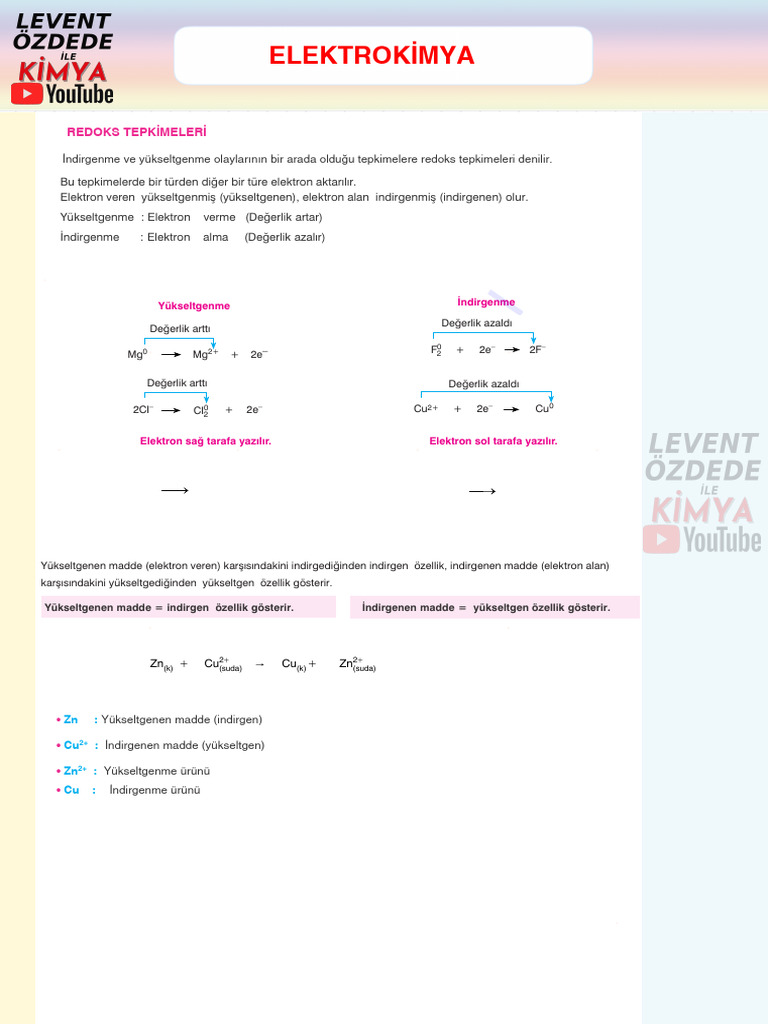 Elektrokimya KU | PDF