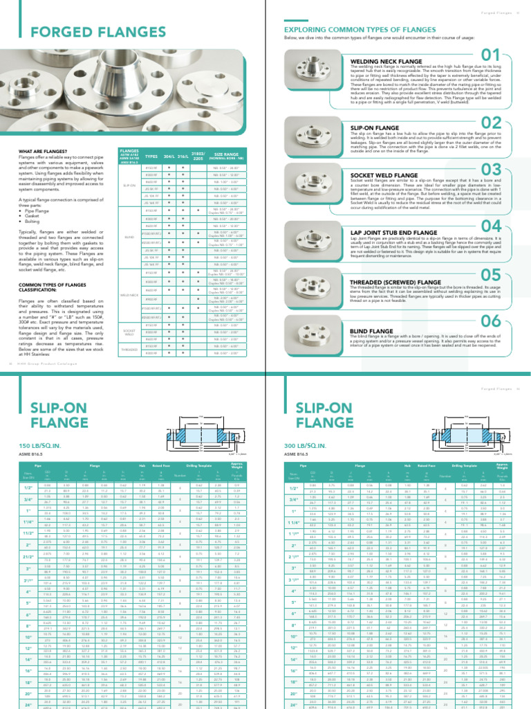 HH Stainless Forged Flanges | PDF