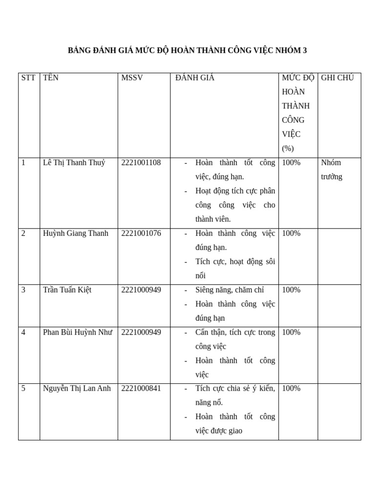 QTVH - Nhóm 3 - C6 - TT | PDF