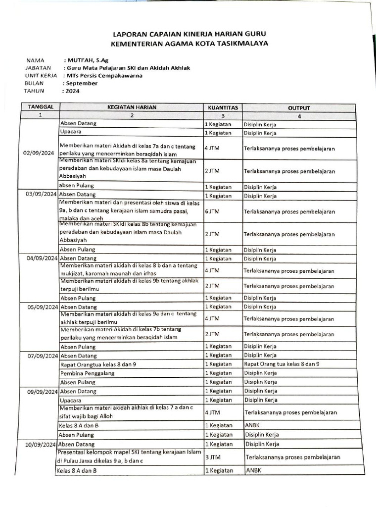 LCKH Sep Bmu-Dikompresi | PDF