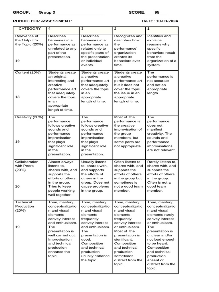 Group Performance | PDF