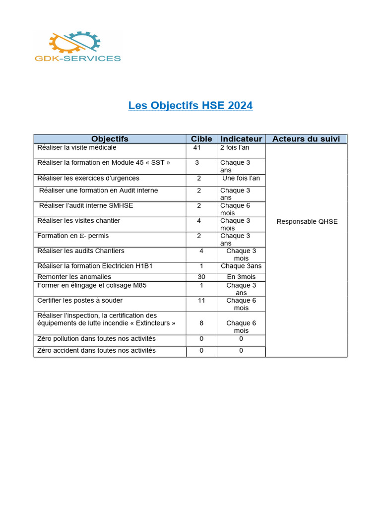 02 Objectifs HSE 2024 | PDF