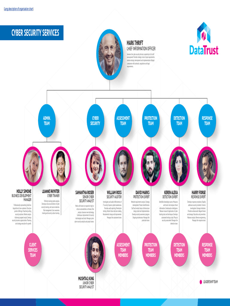 DataTrust Org-Chart | PDF