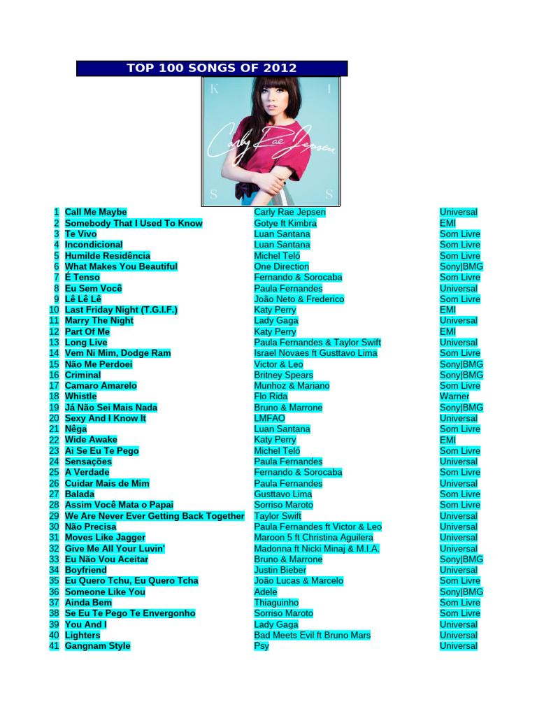 2012 - Top 100 | PDF