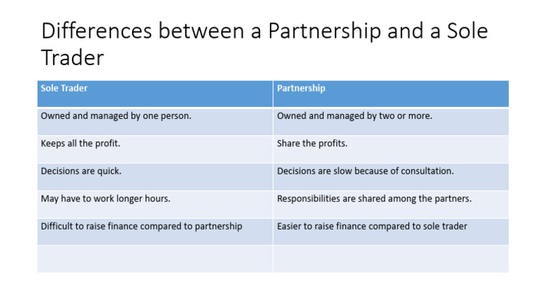 Differences Between A Partnership and A Sole Trader | PDF