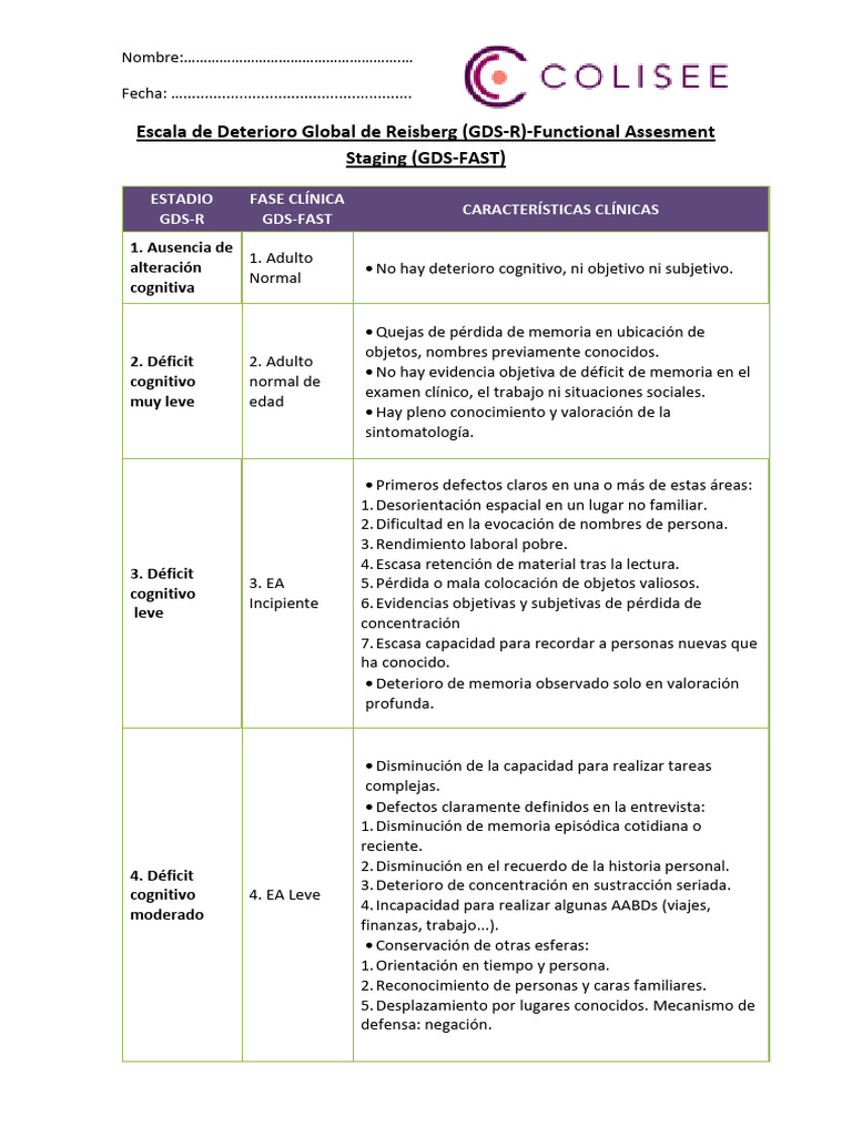 Escala de Deterioro Global de Reisberg (GDS-R) - Functional Assesment ...