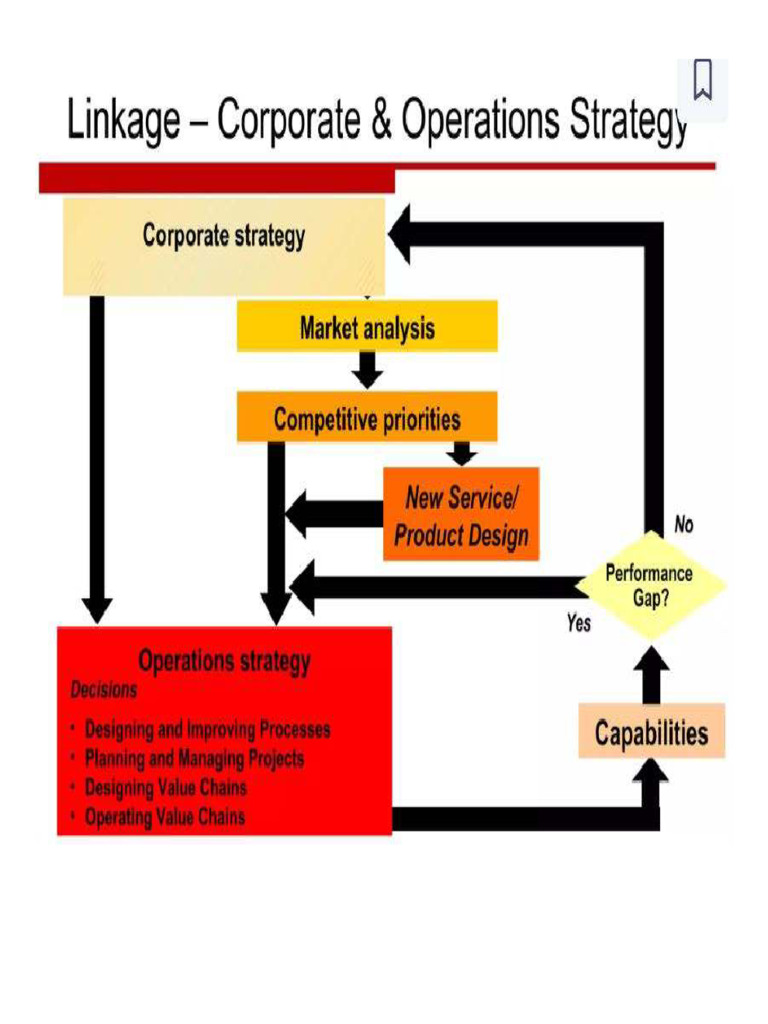 Operational Strategy Diagram | PDF