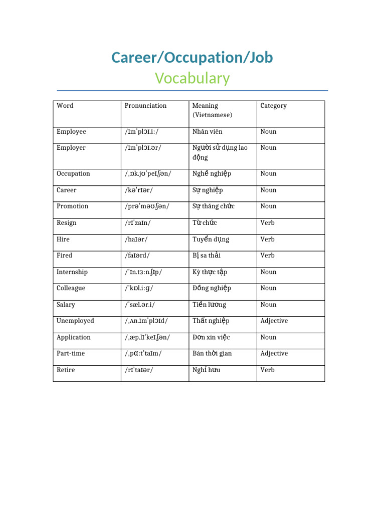 Career Vocabulary b2 | PDF