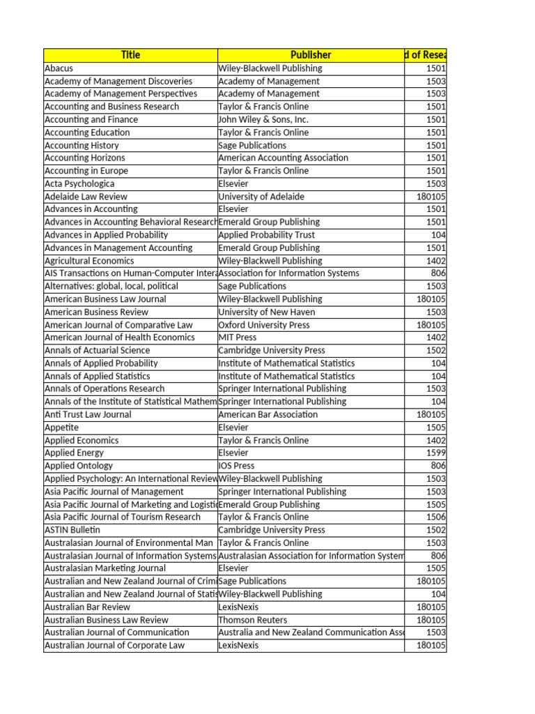 Abdc Journal List 2021 | PDF