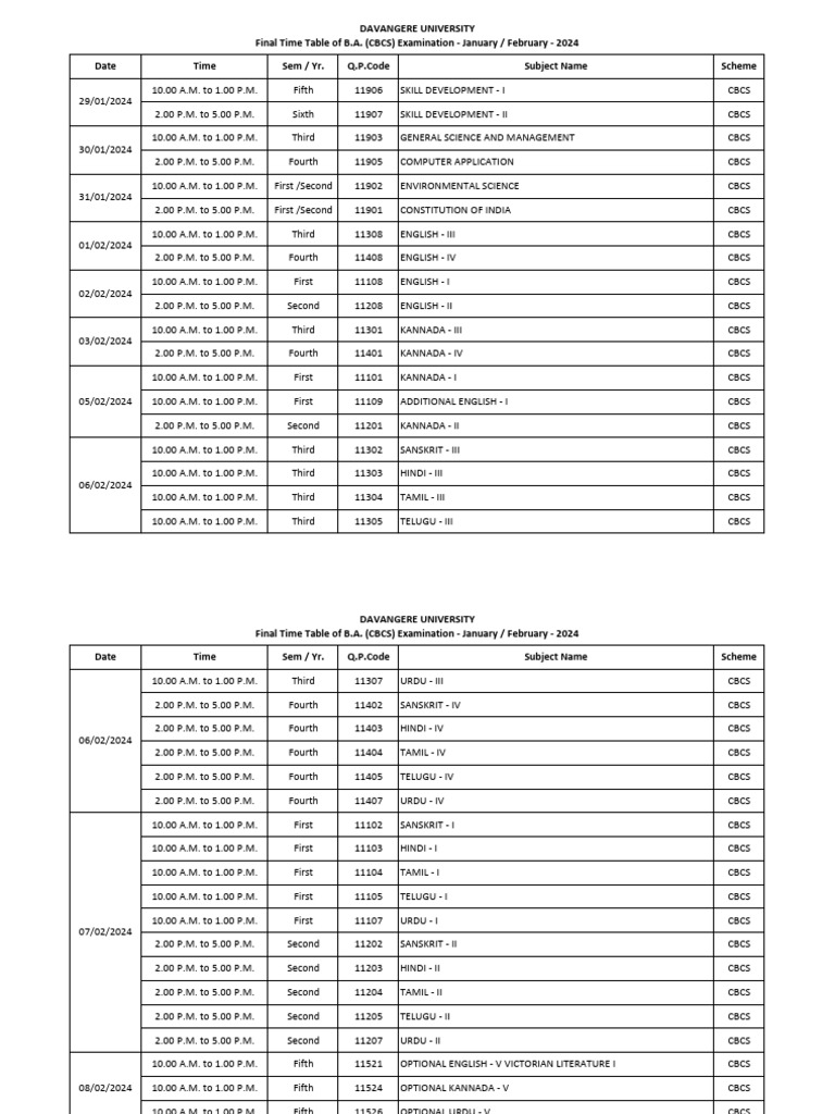 CBCS 2023 2 TT | PDF