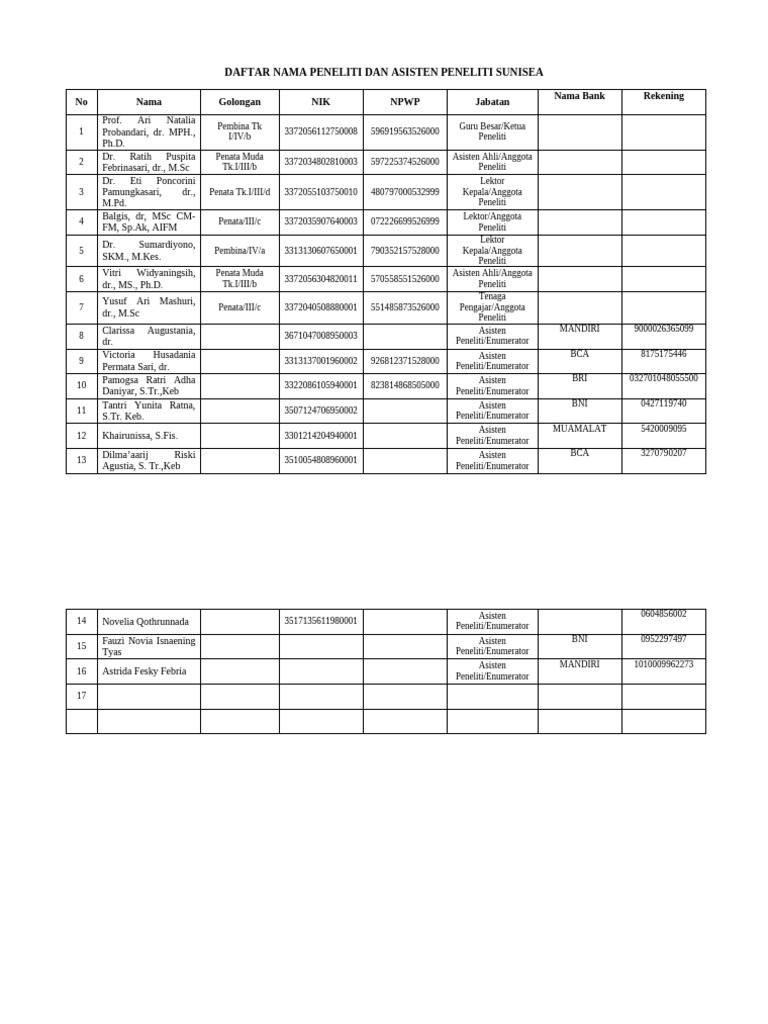 Daftar Nama Peneliti Dan Asisten Peneliti | PDF