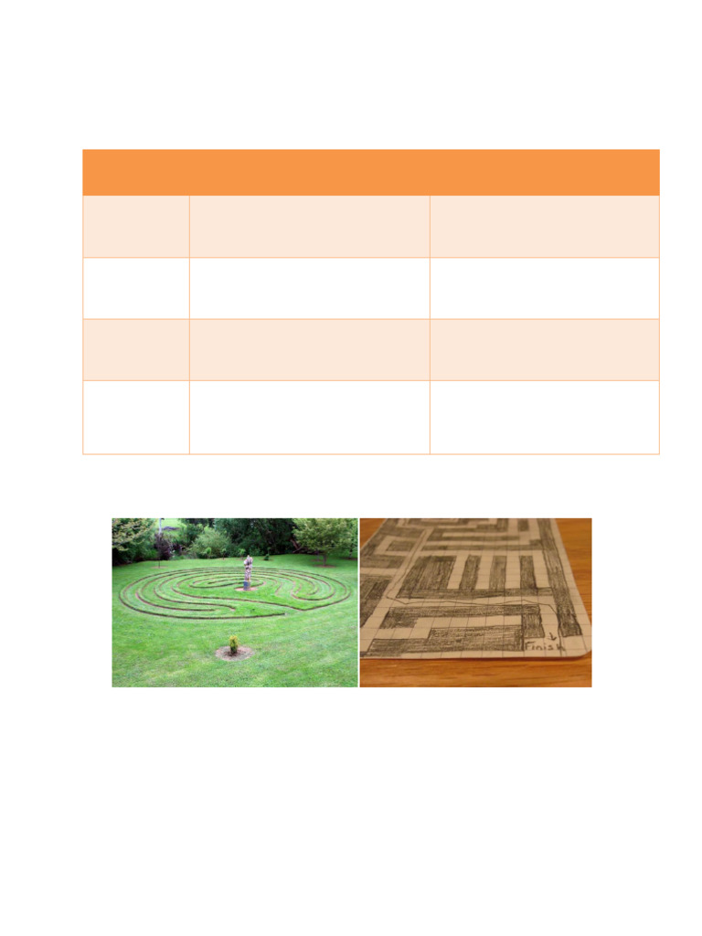 Maze Learning Experiment 2 | PDF