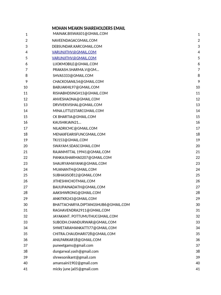 Mohan Meakin Shareholder List | PDF