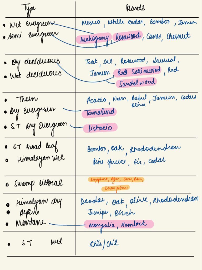 Table - Climate Zone | PDF