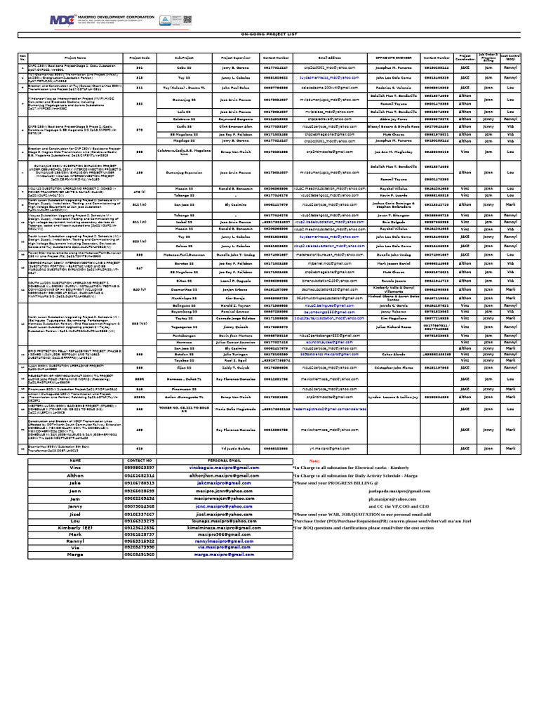 On-Going Project List As of 08-21-24 | PDF