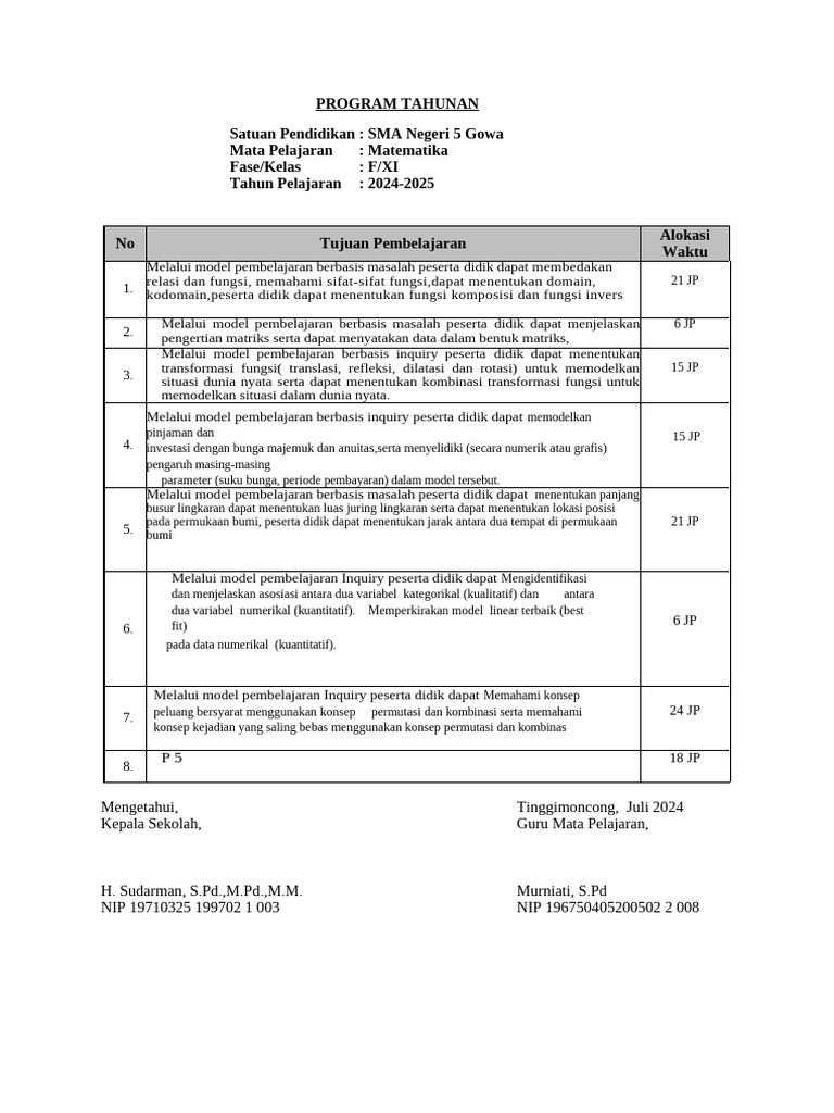 1 - Program Tahunan... | PDF