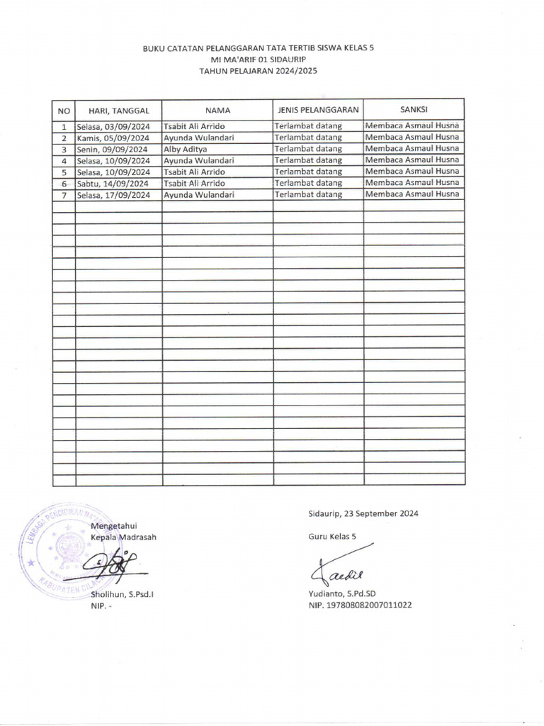 Pelanggaran Tatib | PDF