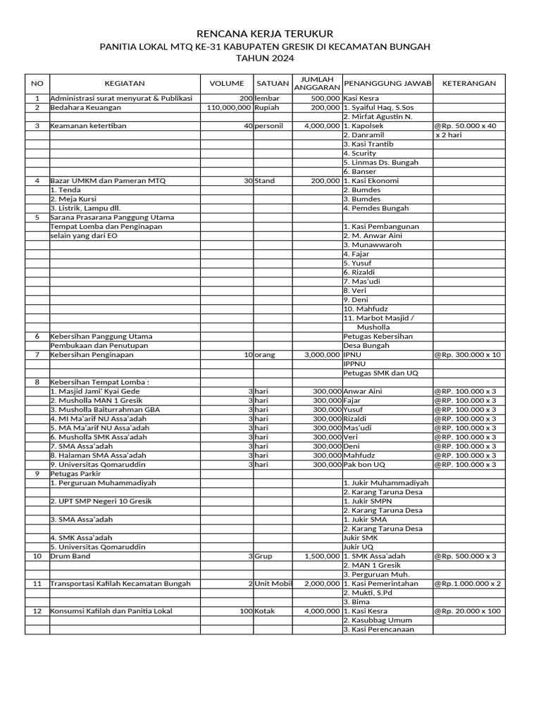 Panpel Lokal MTQ 2024 | PDF