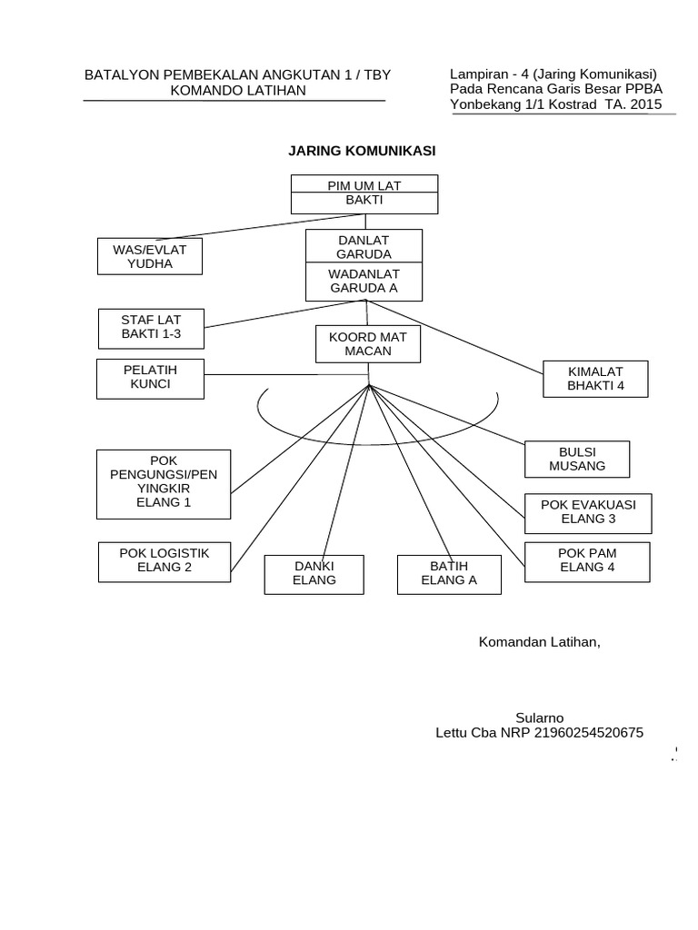 Lamp 4 Jarkom | PDF