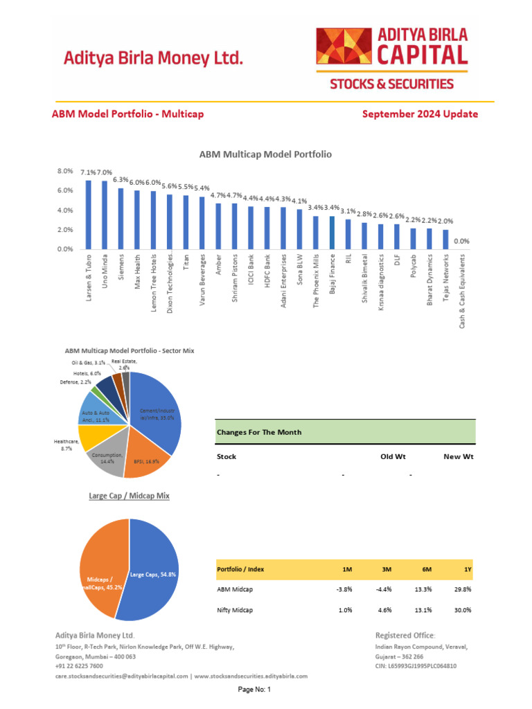 ABM Model Portfolio - Multicap (September 2024) | PDF