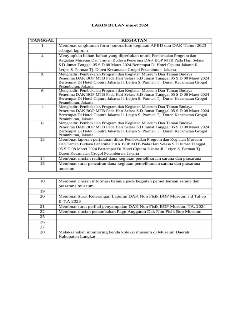 Lakin Bulan Maret | PDF