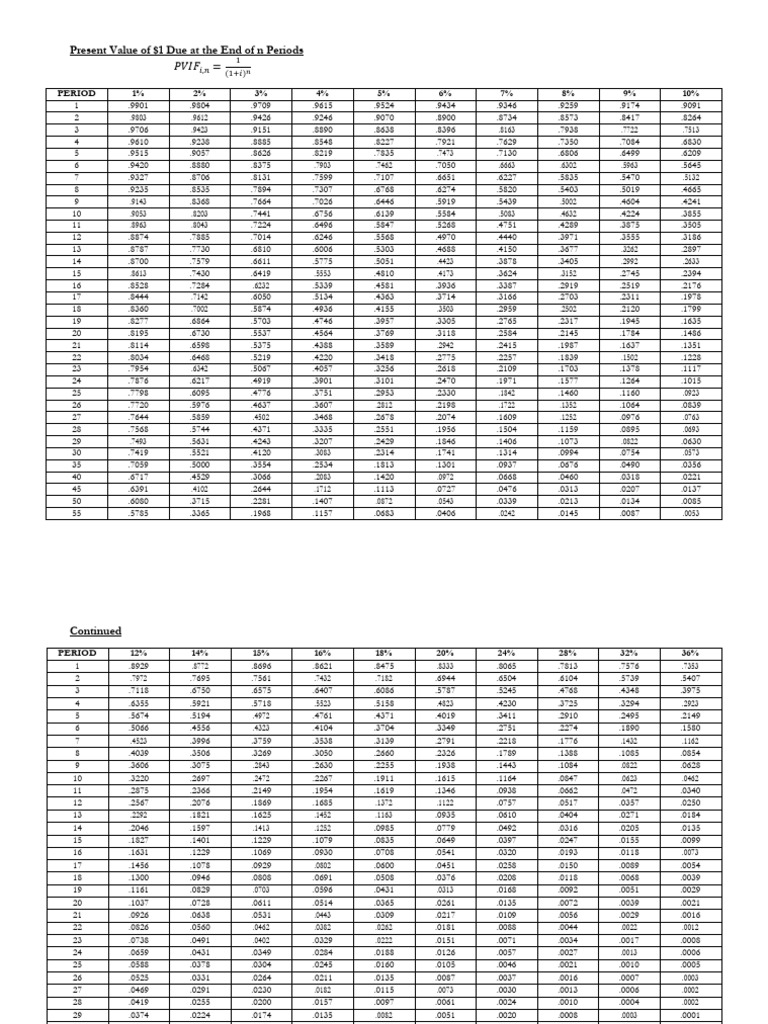 Time Value of Money Tables | PDF