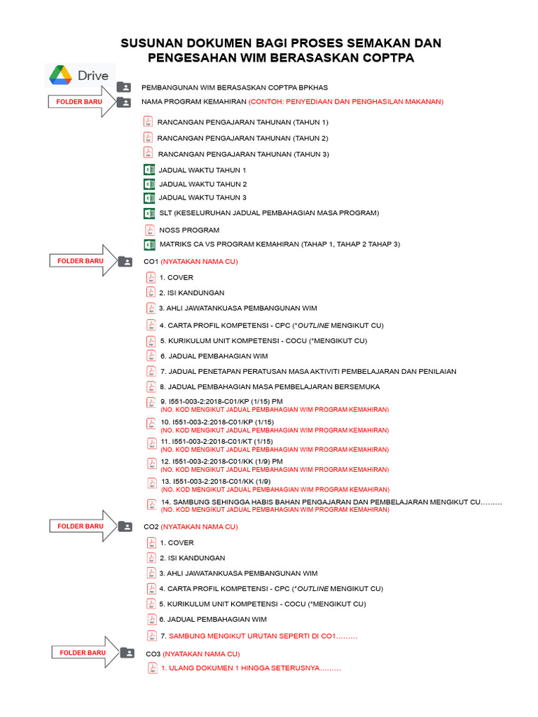 Susunan & Format Wim | PDF