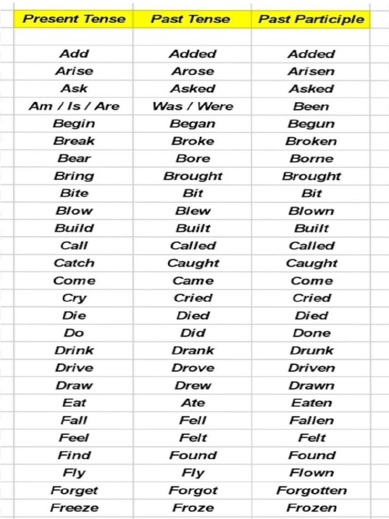 Class 4 Forms of Verbs 07-Sep-2024 13-19-33 | PDF