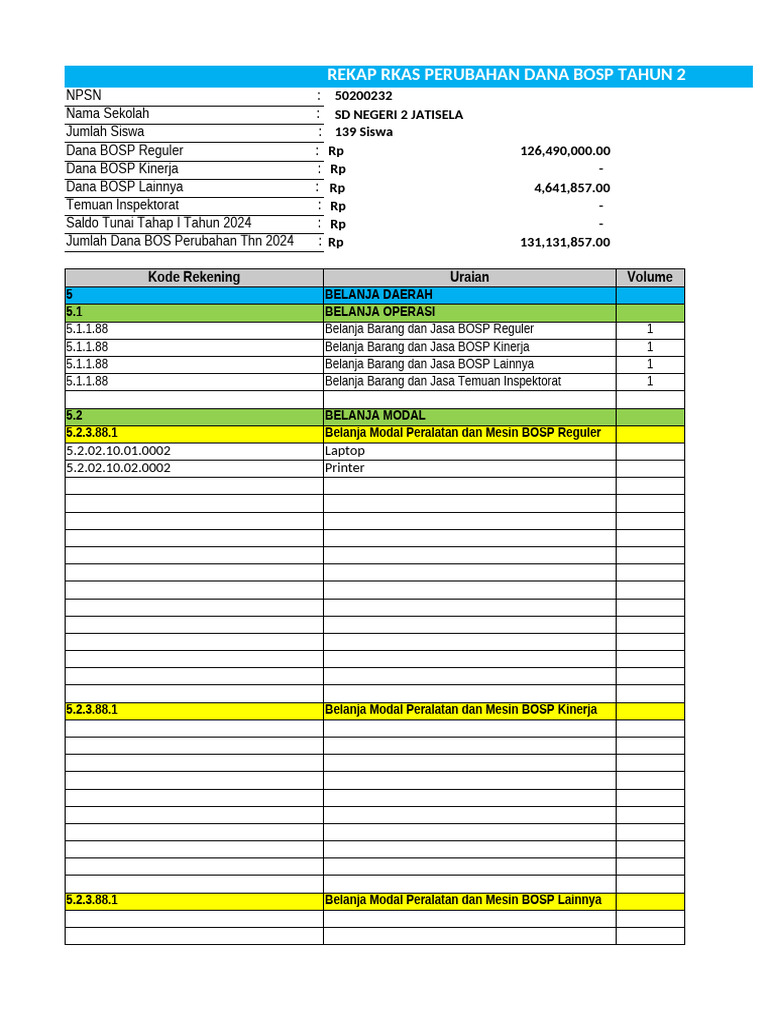 Rekap Belanja Anggaran BOSP Perubahan 2024 SDN 2 JATISELA | PDF