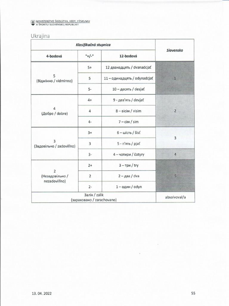 Prevod Znamok Z UA Do SK | PDF