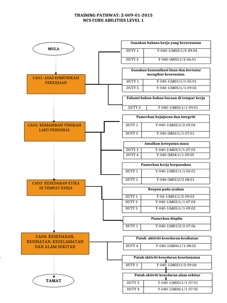 Training Pathway | PDF
