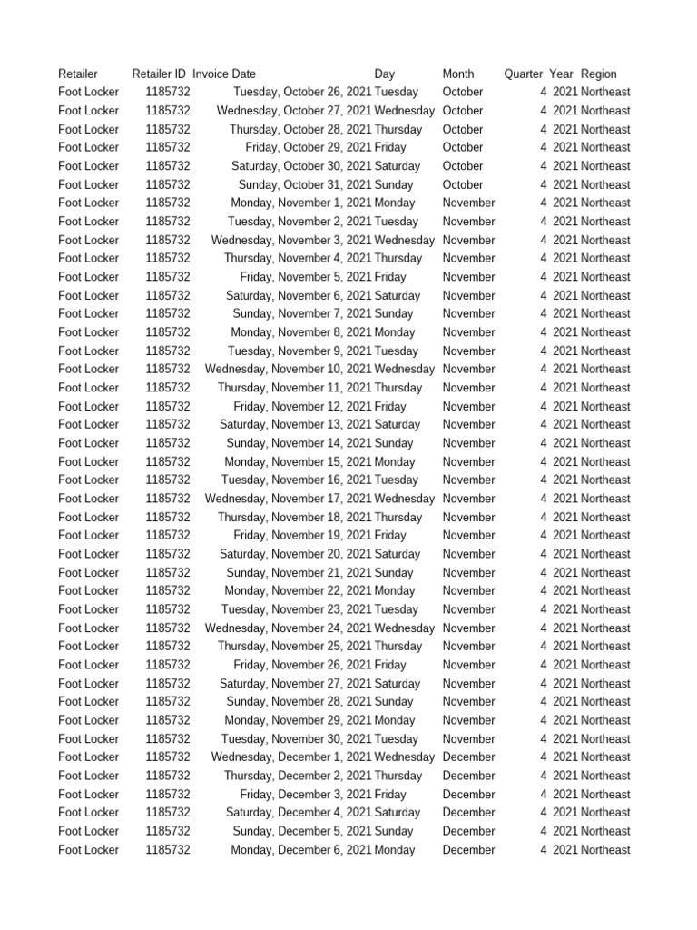 Adidas Sales Dashboard | PDF