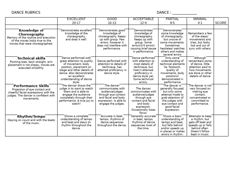 Dance Rubrics Final | PDF