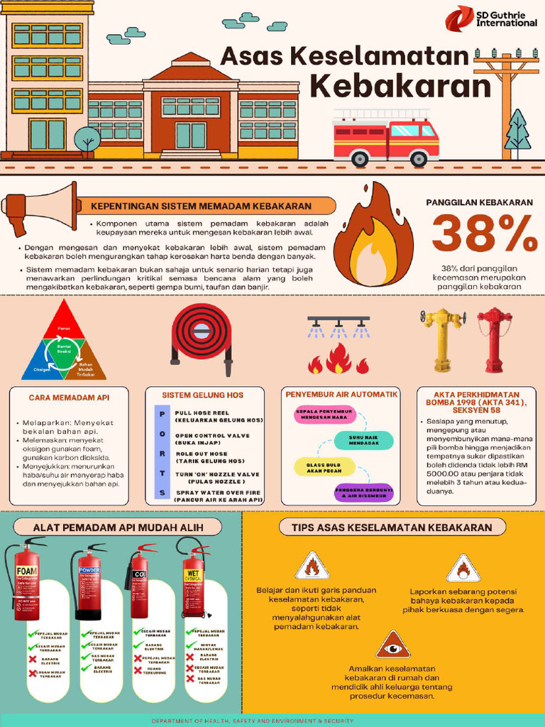 Fire Fighting Poster SDGI | PDF