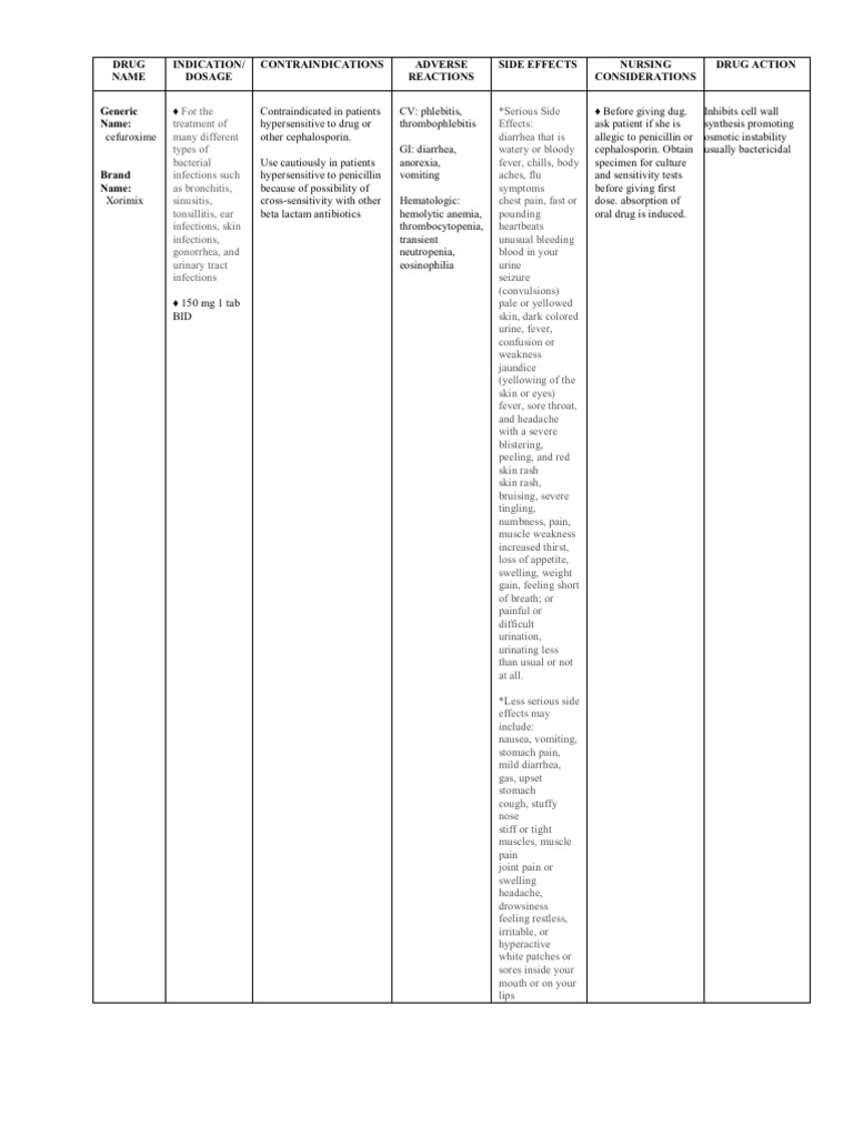 Drug Study | PDF | Analgesic | Opioid