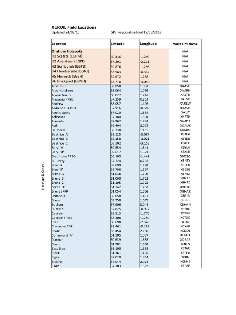 Quick Guide Oil | PDF