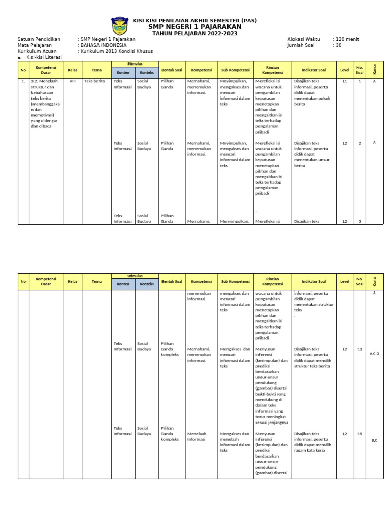 KISI KISI PAS BAHASA INDONESIA Kls 8 Guru. 2022-2023 | PDF