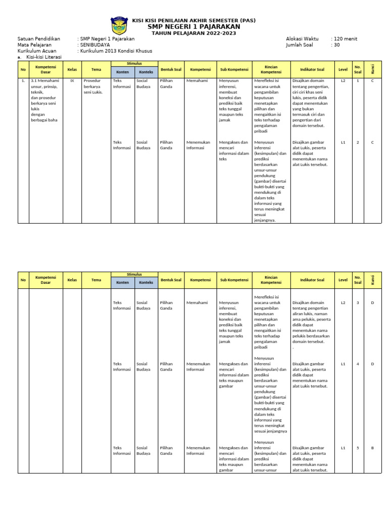 KISI KISI PAS SENBUD KLS 9 Guru. 2022-2023 | PDF