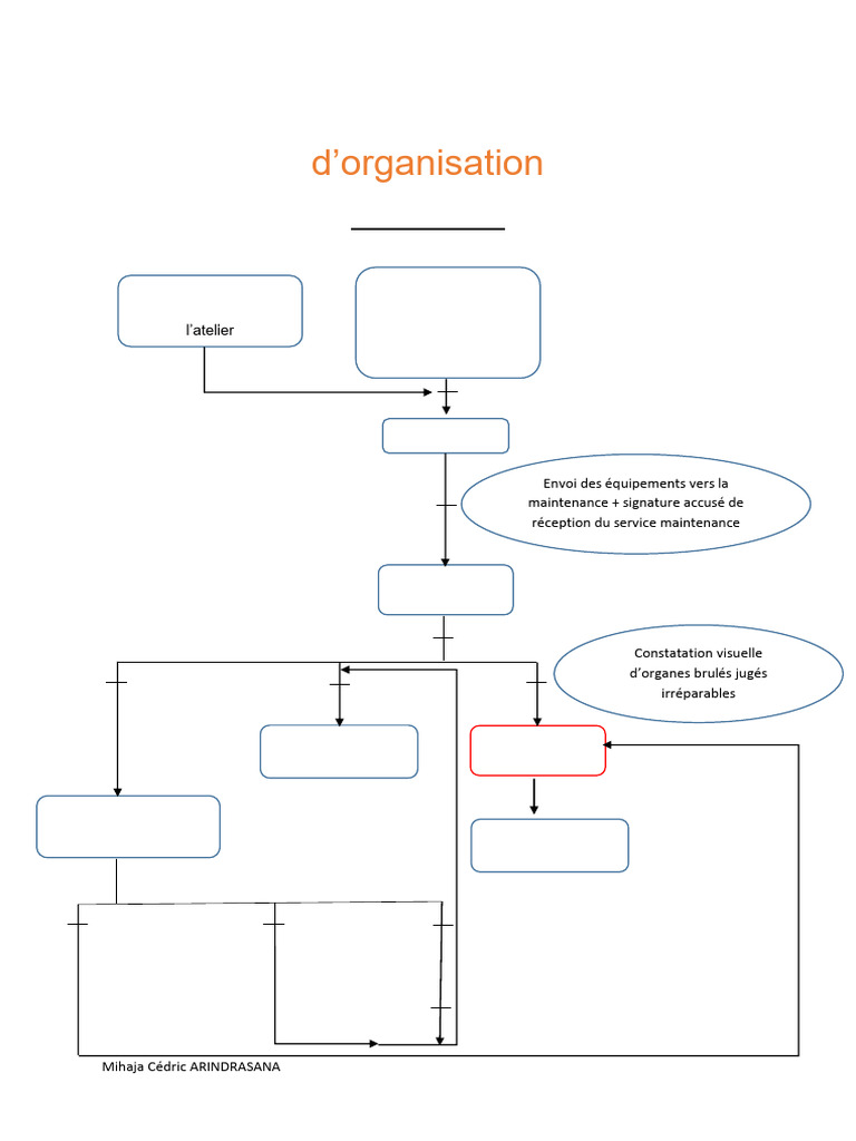 Procédure d'organisation service Maintenance | PDF