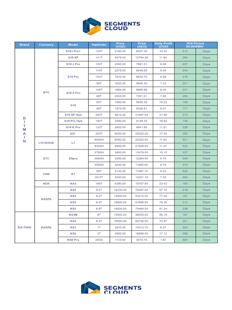 NEW PRICE LIST 04-01-2024 - Sheet1 | PDF