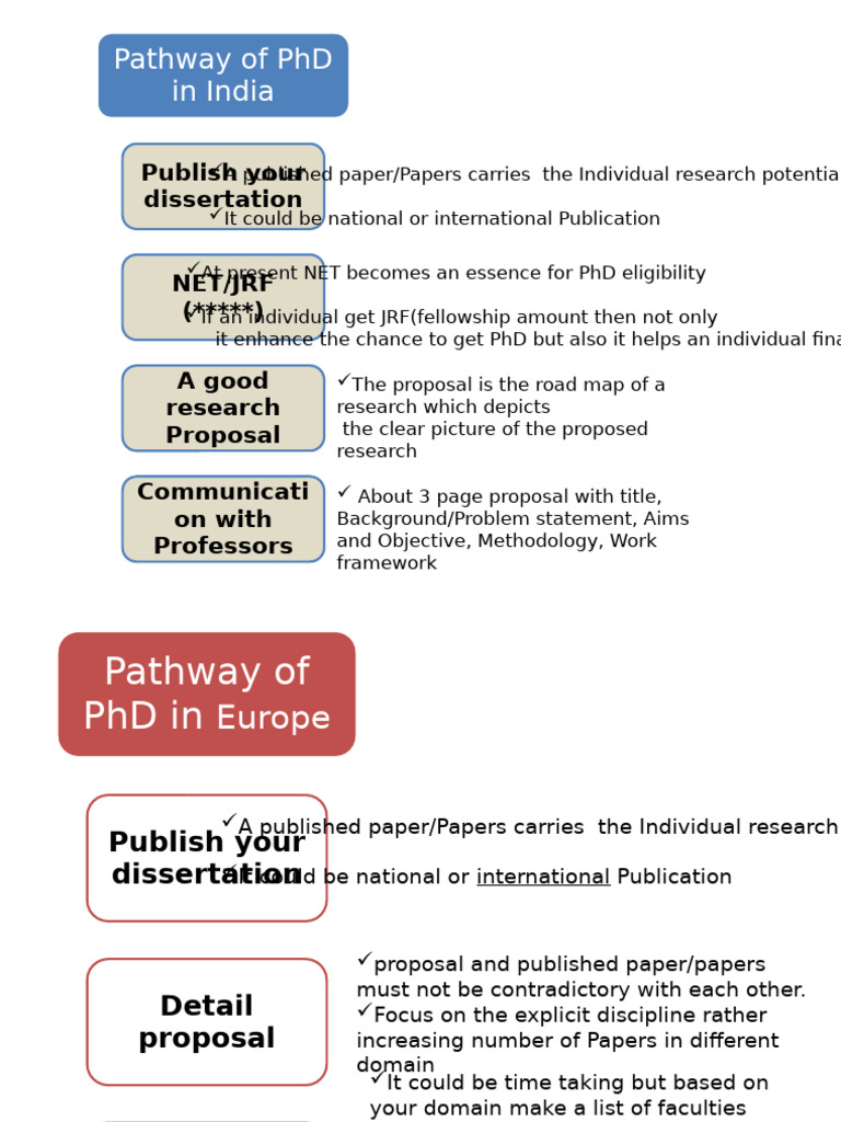 PHD Pathway | PDF