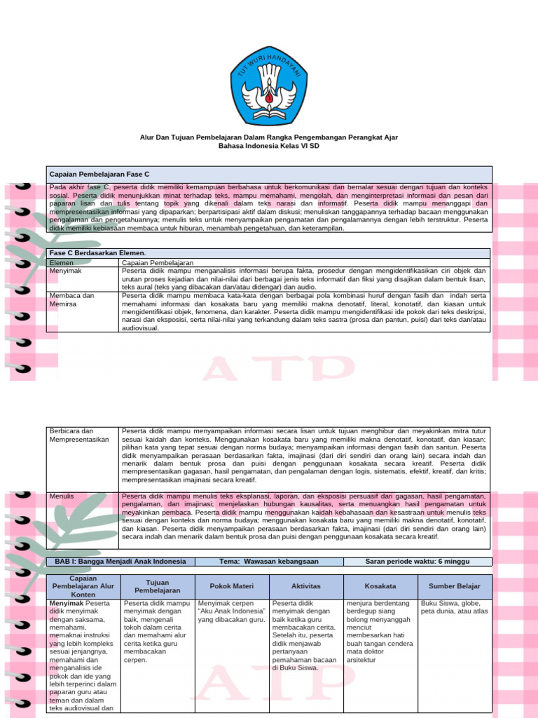 ATP B. Indo VI Bab 1 Oke | PDF