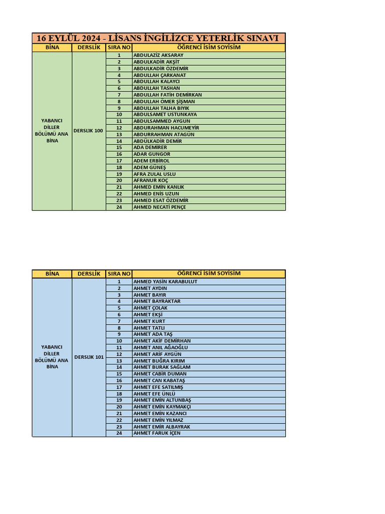 16.09.2024 PROF SINIF LİSTELERİ Guncel | PDF
