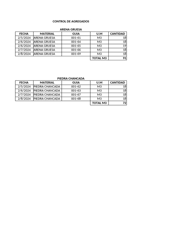 Control de Agregados | PDF