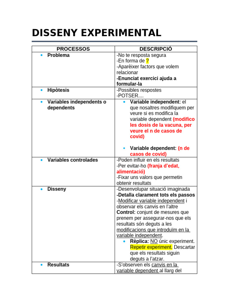 DISSENY EXPERIMENTAL | PDF