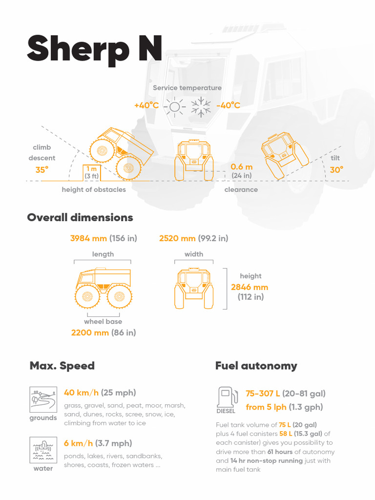 Sherp N 4x4 All Terrain Vehicle Specification | PDF