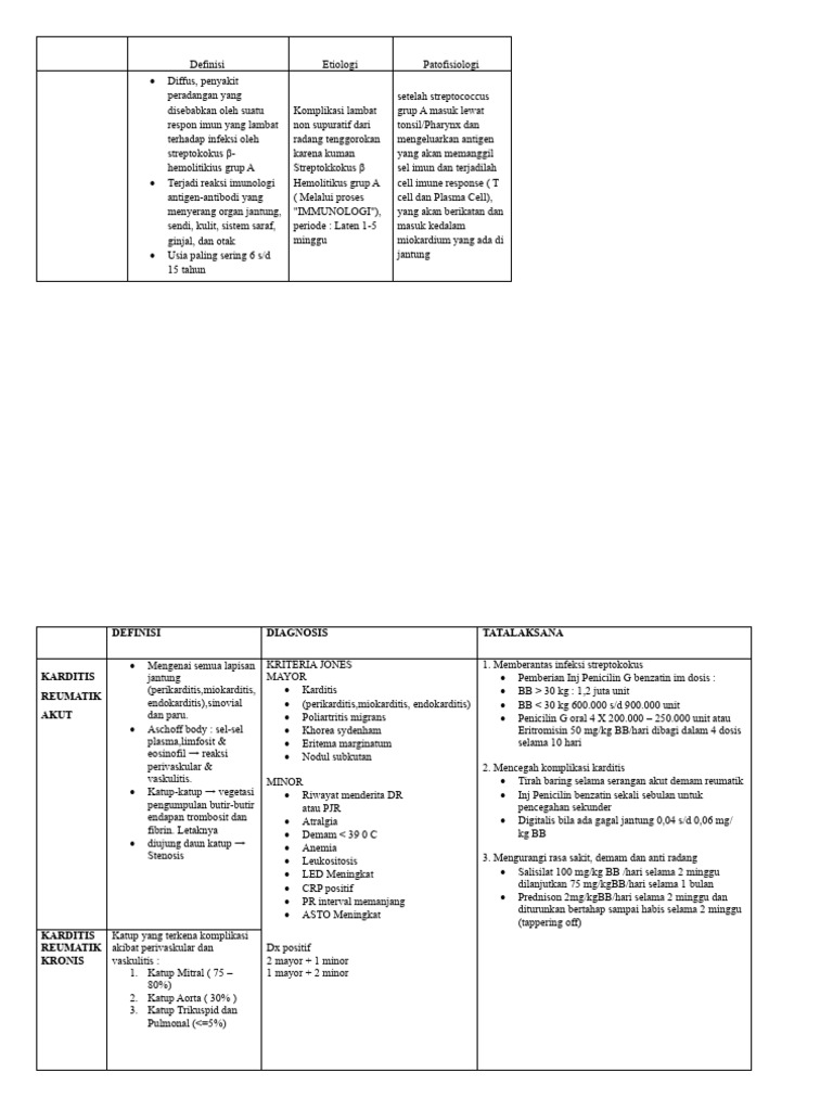 CTT Katup Mitral | PDF