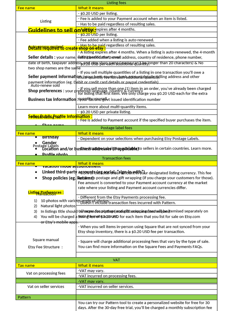 Guidelines & Policies To Sell On Etsy | PDF | Etsy | Value Added Tax